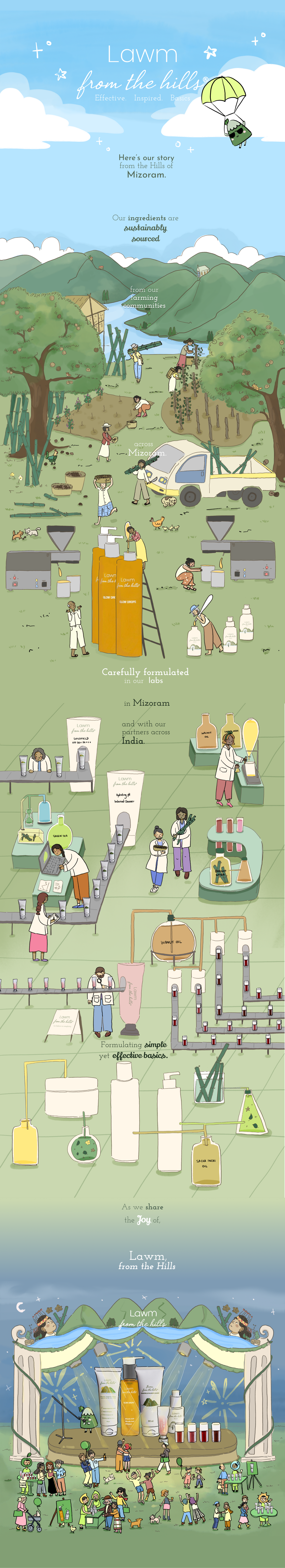 About Us – Natural Skincare & Beauty Brand – Lawm from the hills